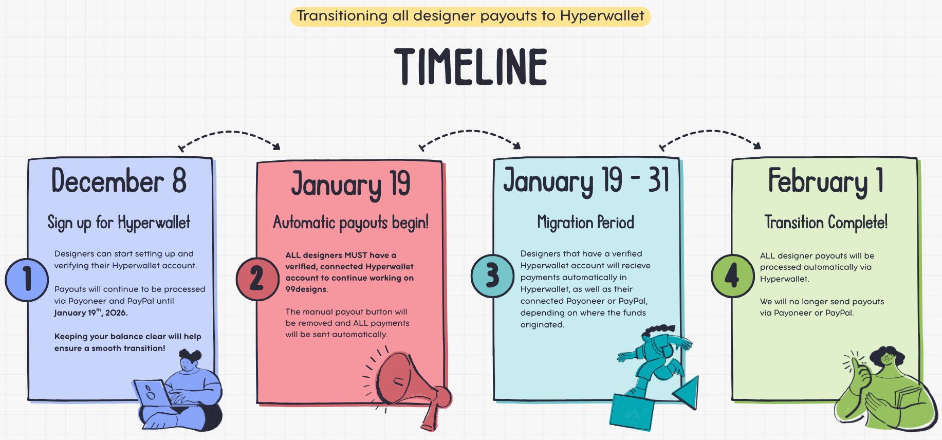 Setting Up Hyperwallet: Required for All Designer Payouts by January 19 ...